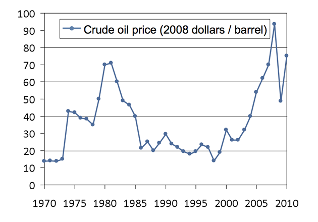 Energy Transition Model